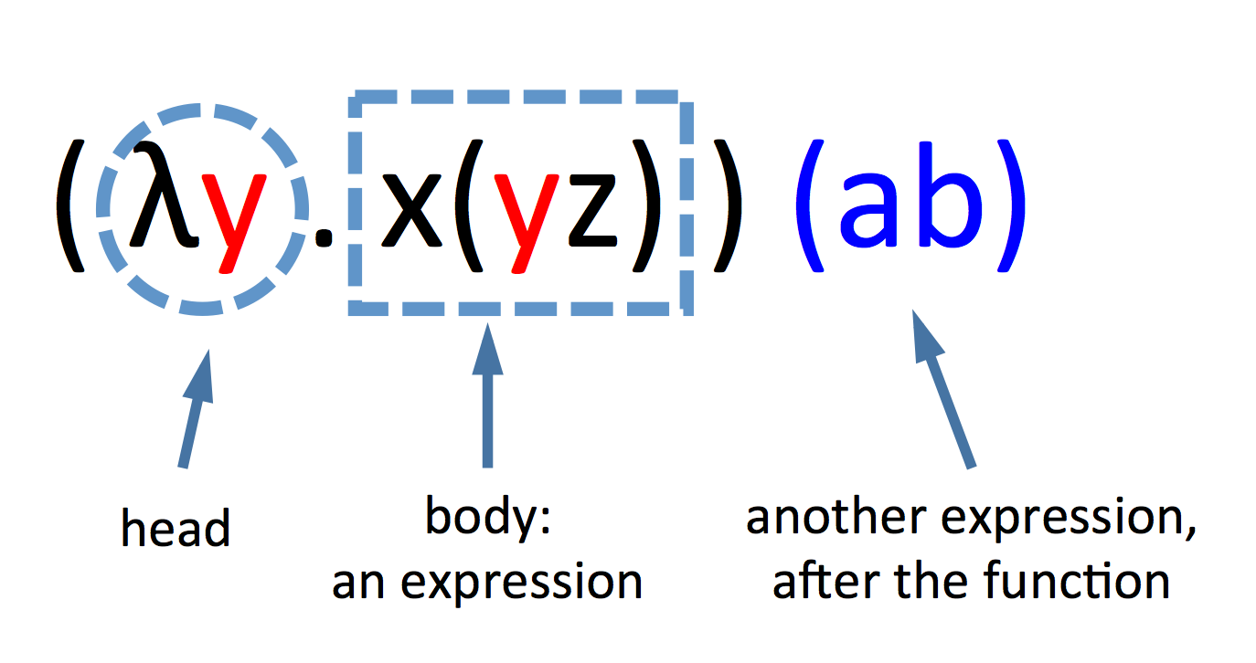 Lambda Calculus Ryteoffer